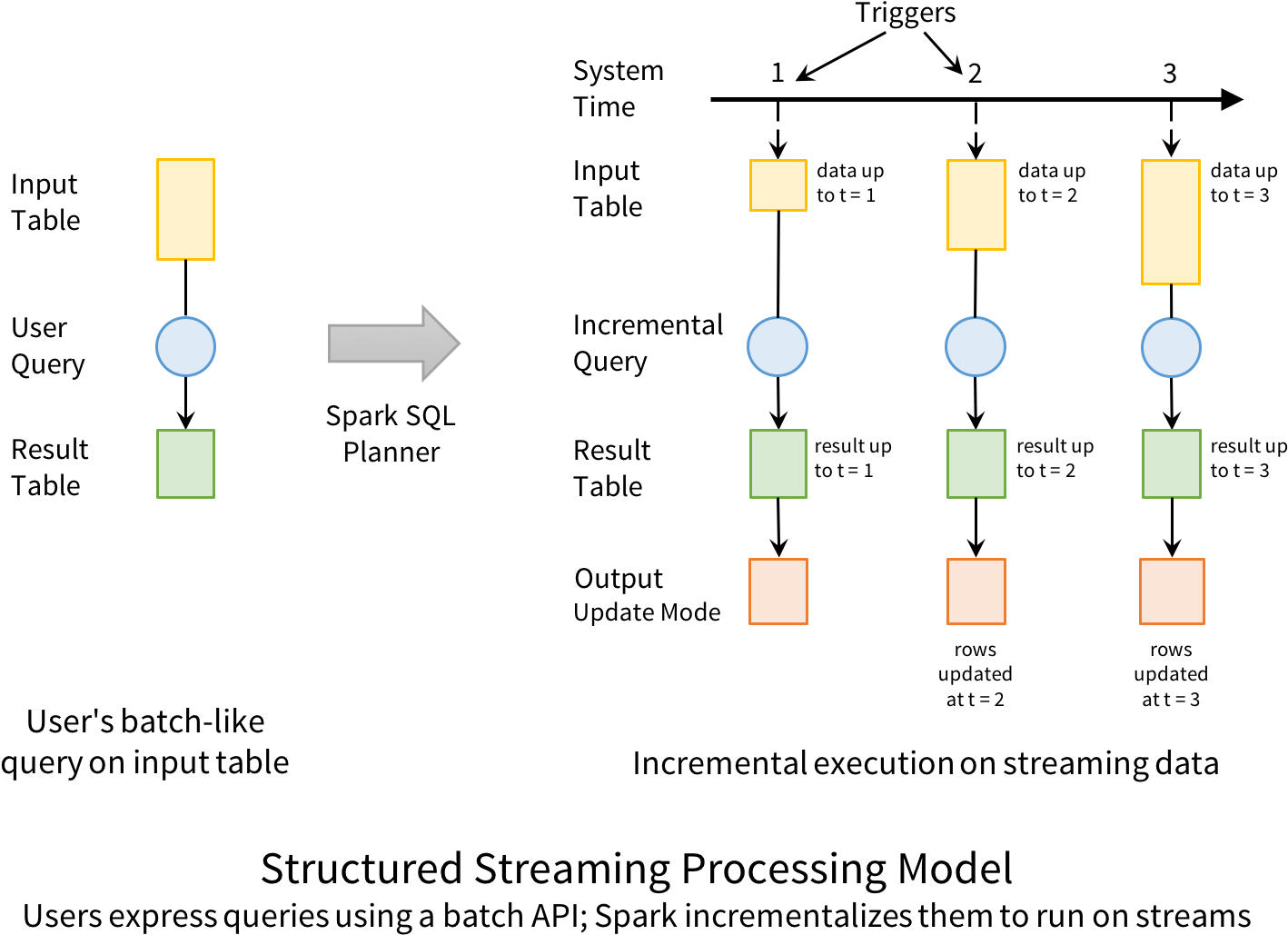 Download Structured-model - Diagram - Full Size PNG Image - PNGkit