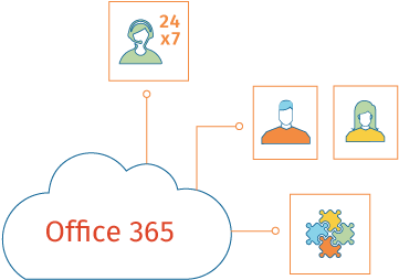Download Microsoft Office - .net Core - Full Size PNG Image - PNGkit