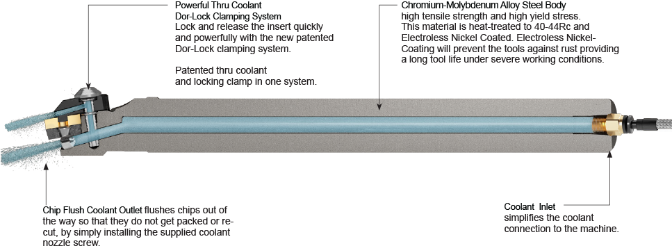 Download Jetstream Boring Bar System - Through Coolant Boring Bar ...