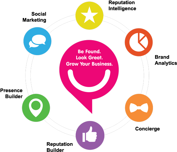 Download Brand Reputation Management - Online Reputation Management ...