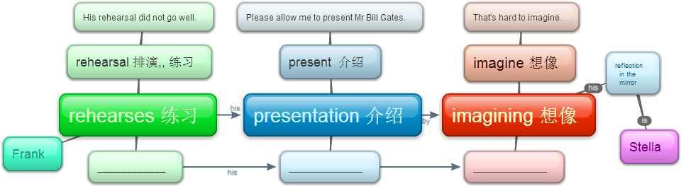 Download New Kid Alternate Word Map - Electronics - Full Size PNG Image ...