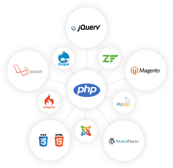 Download Php Frameworks - Circle - Full Size PNG Image - PNGkit