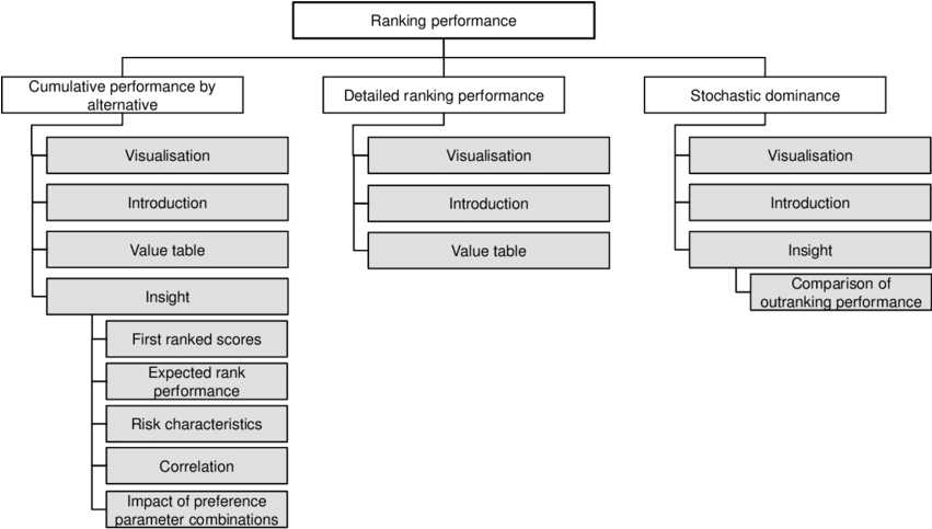Download Text Plan For The Ranking Performance Messages - Number - Full ...