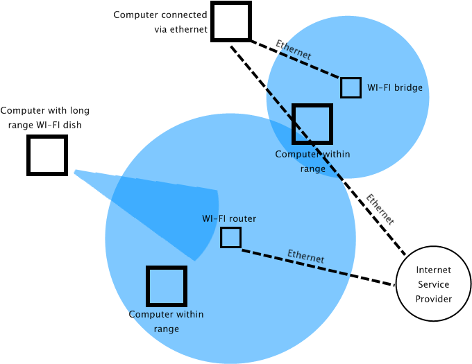 Download A Diagram Showing A Possible Wi-fi Network - Wifi And Lifi ...