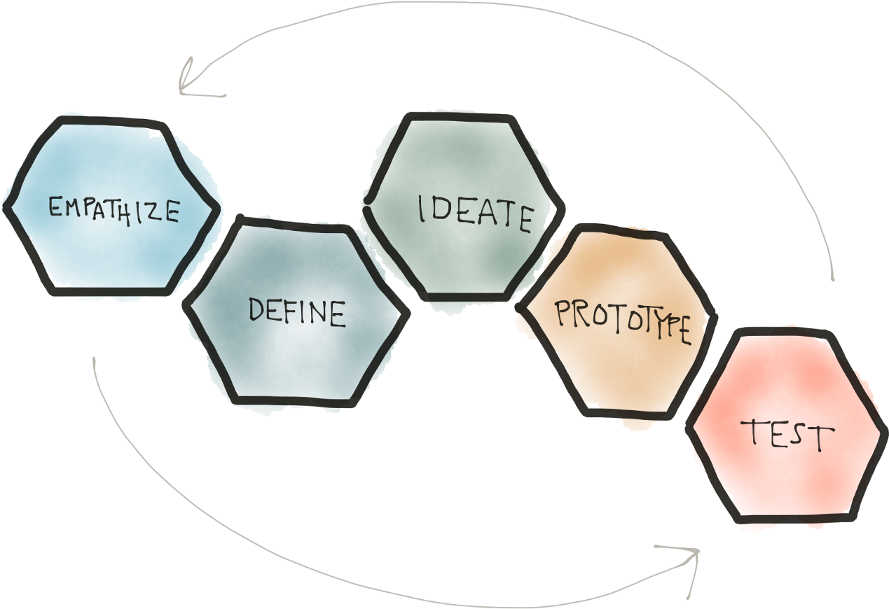 Download This Diagram Is Helpful For Describing The Design Process ...