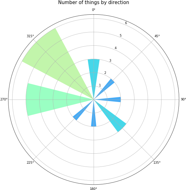 Download Data Science - Full Size PNG Image - PNGkit