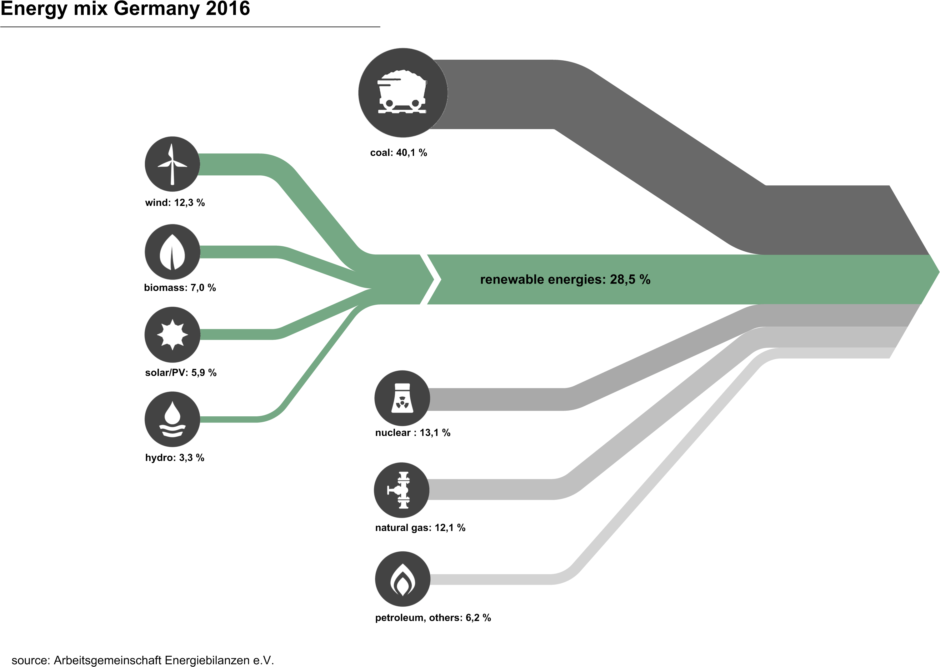 Download Many Different Options For Arrows - Design - Full Size PNG ...