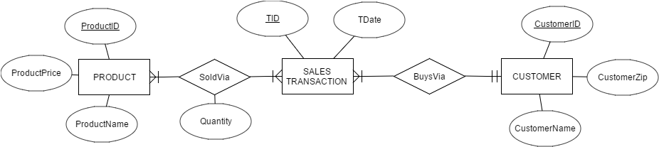 Download Sample Er Diagram - Entity–relationship Model - Full Size PNG ...