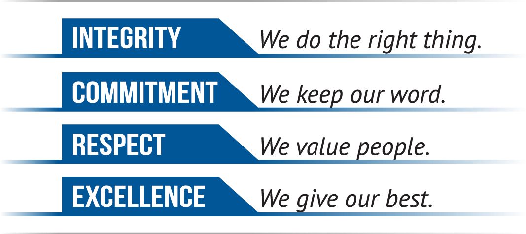 Download Core Values - Full Size PNG Image - PNGkit