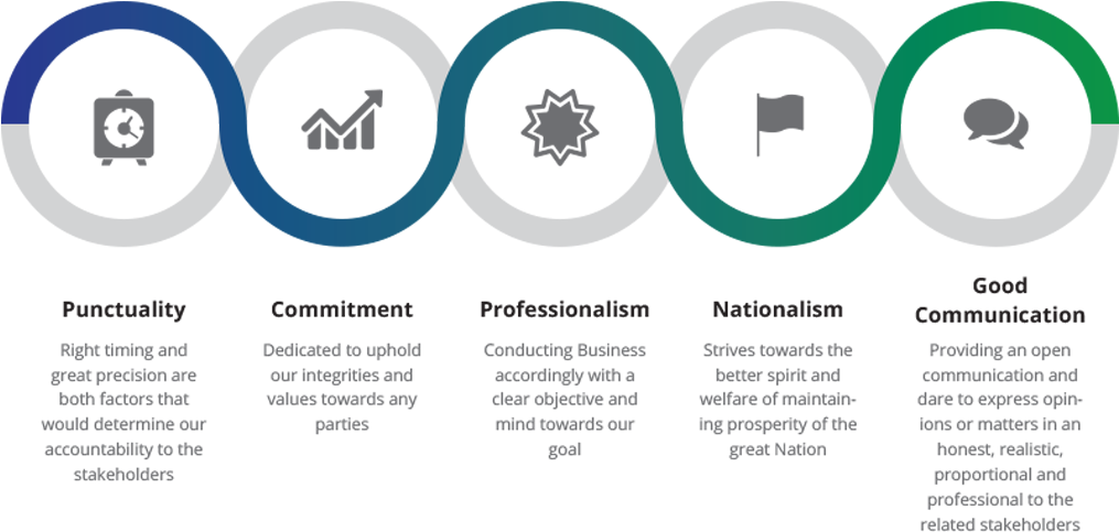 Download Core Values - Value - Full Size PNG Image - PNGkit