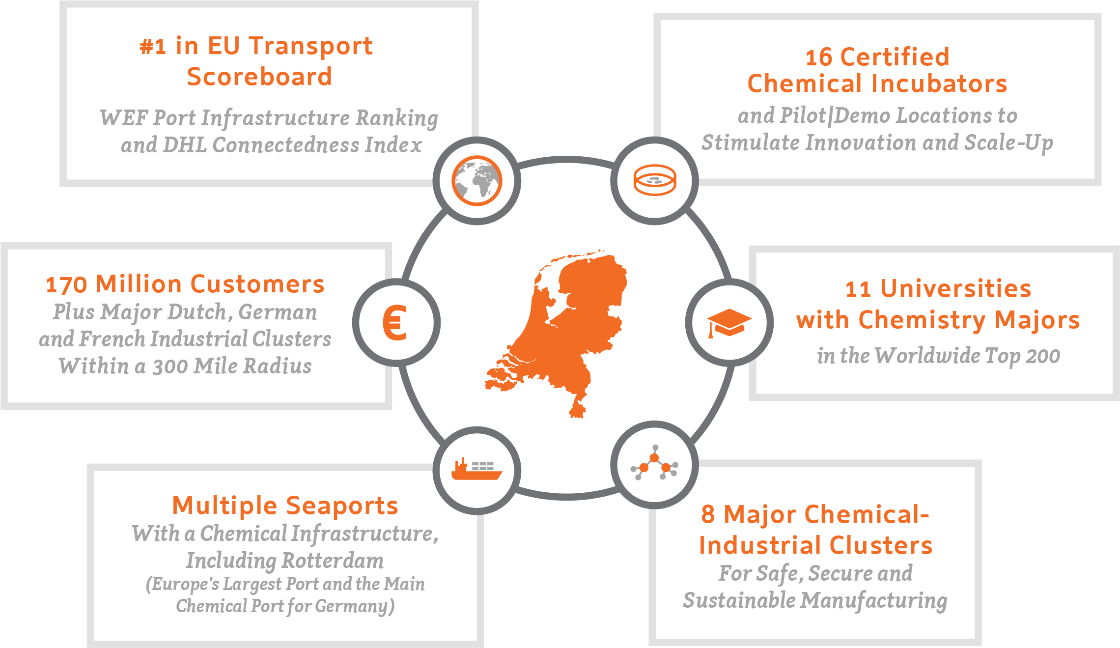 Download Chemicals The Netherlands - Graphic Design - Full Size PNG ...