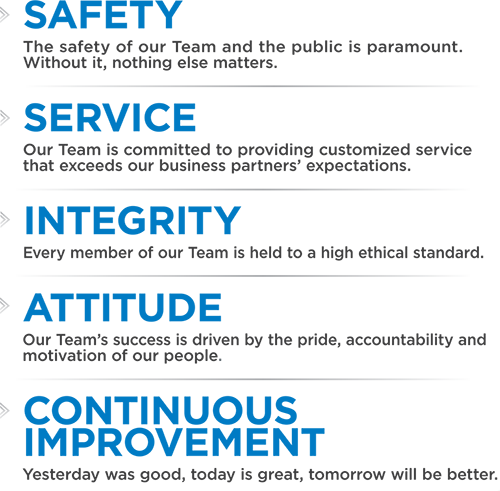 Download Core Values - Team Core Values - Full Size PNG Image - PNGkit