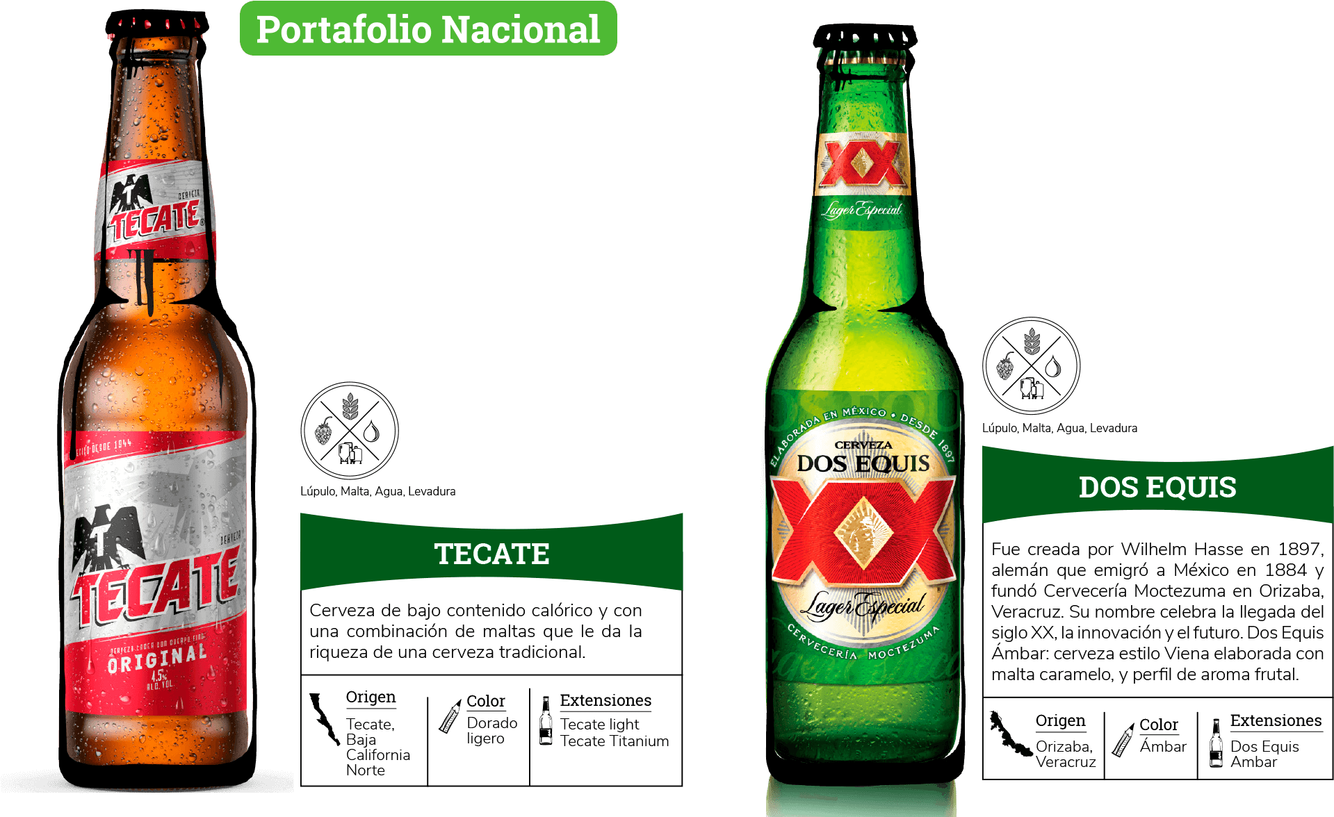 Download Dos Xx Dos Equis Lager 4pk 16oz Cans - Full Size PNG Image ...
