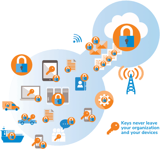 Download End To End Encryption Is Designed For Different Forms - Clip ...
