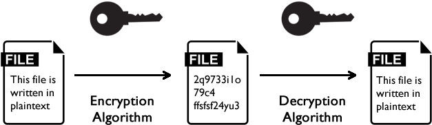 Download Symmetric Algorithms - Asymmetric Symmetric Encryption Hash ...