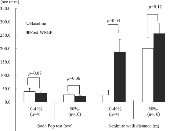 Download Changes In Performance Of Soda Pop Test And 6-minute - P-value ...