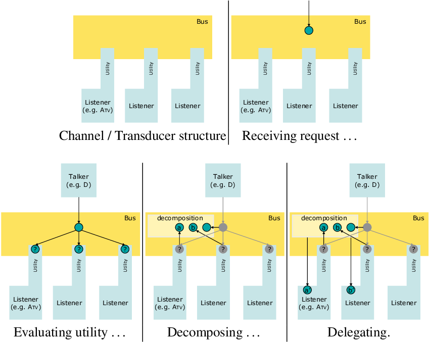 Download Basic Message Handling Process In Soda-pop - Diagram - Full Size PNG Image - PNGkit