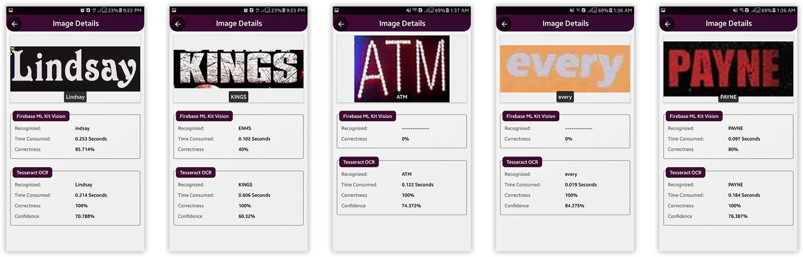 Download In 106 Images, Tesseract Ocr Performed Perfectly While ...