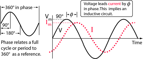 Download Zero Crossing Current Phy - Full Size PNG Image - PNGkit