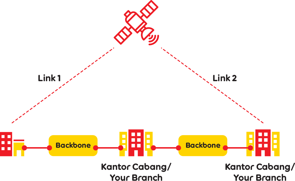 Download Domestic Private Leased Circuit - Diagram - Full Size PNG ...