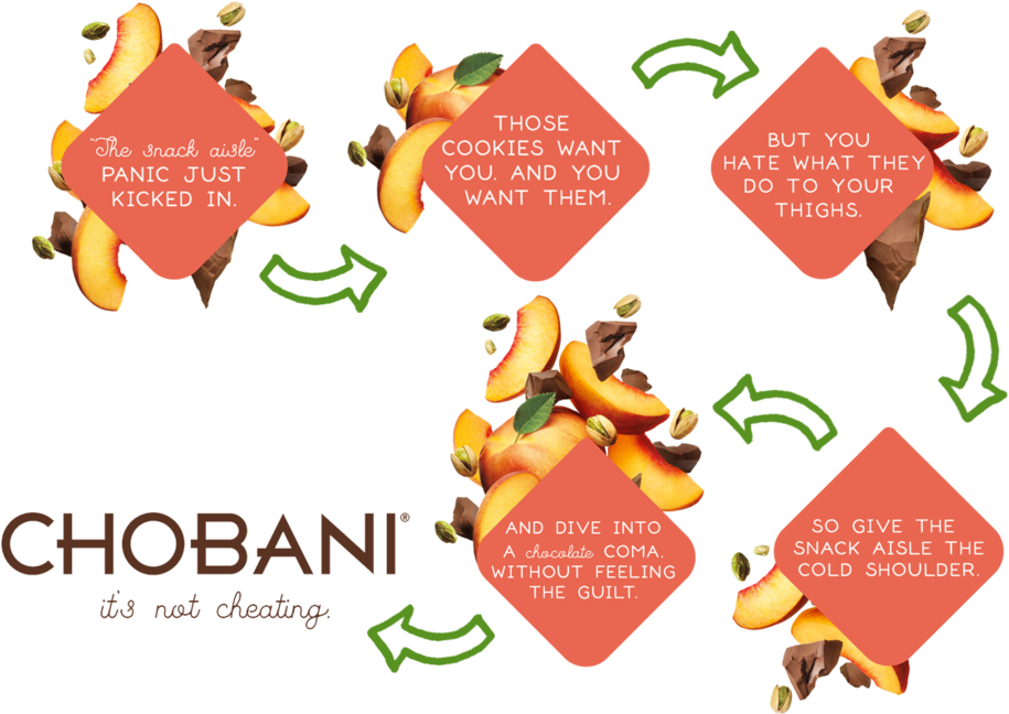 Download Chobani Floor Diagram - Full Size PNG Image - PNGkit