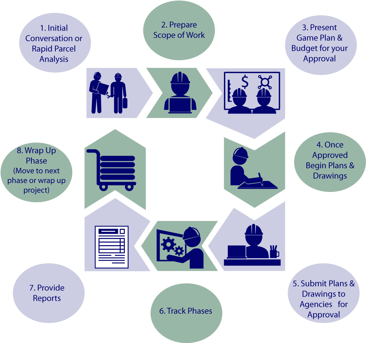Download 8 Step Procedure - Diagram - Full Size PNG Image - PNGkit