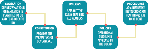 Download What's The Difference Between Policies And Procedures ...