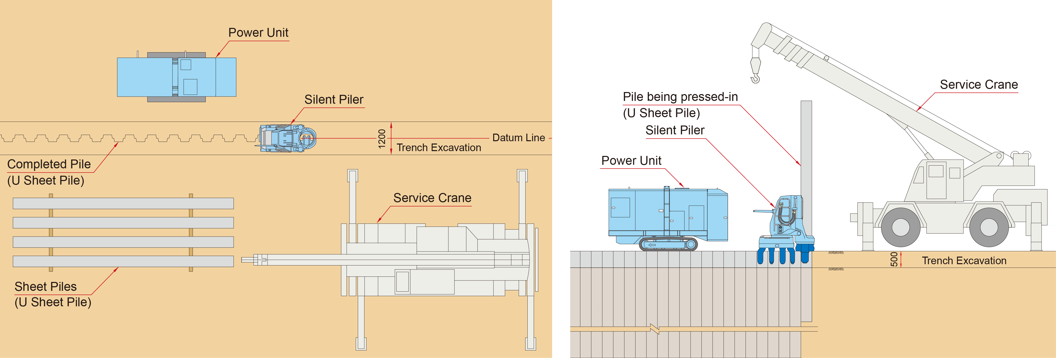 Download Press-in Procedure - Reaction Stand Sheet Piling - Full Size ...