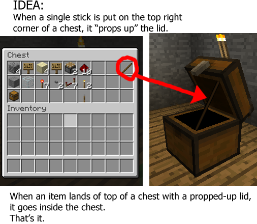 Download Prop Up Chest Lids - Minecraft Chest - Full Size PNG Image ...