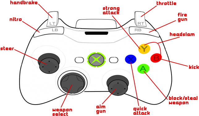 Download Following - Melee Button Xbox 360 - Full Size PNG Image - PNGkit
