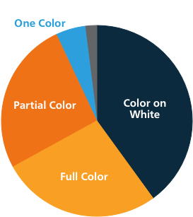 Download Color - Los Angeles Rams - Full Size PNG Image - PNGkit