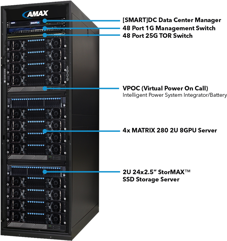 Download [smart] Dc Data Center Manager - Server - Full Size PNG Image ...