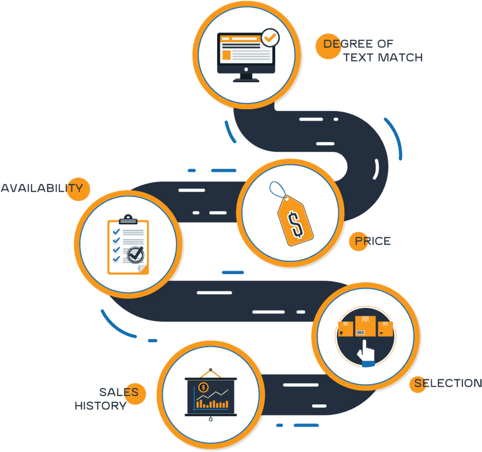 Download Amazon Factors Determine Ranking - Amazon.com - Full Size PNG ...