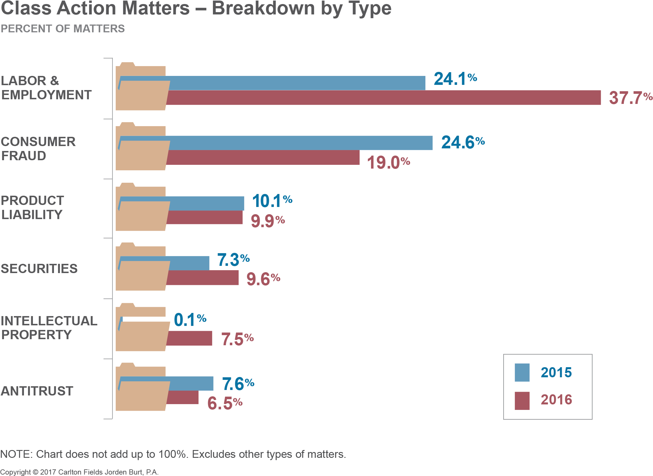 Download Class-actions By Type - Class Action - Full Size PNG Image ...