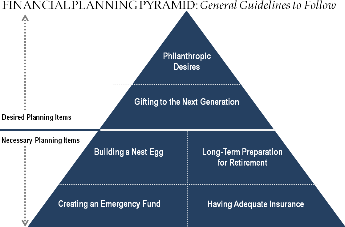 Download The Financial Pyramid - Needs And Wants Pyramid - Full Size ...