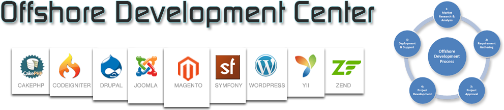 Download Offshore Software Development - Graphic Design - Full Size PNG ...