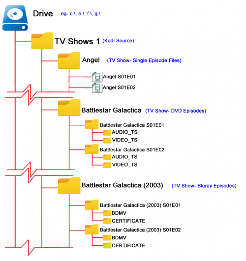 Download Transparent Video-tvshow Folder - Kodi Tv Show Folder ...