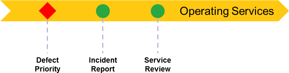 Download Flow Operating Services - Circle - Full Size PNG Image - PNGkit