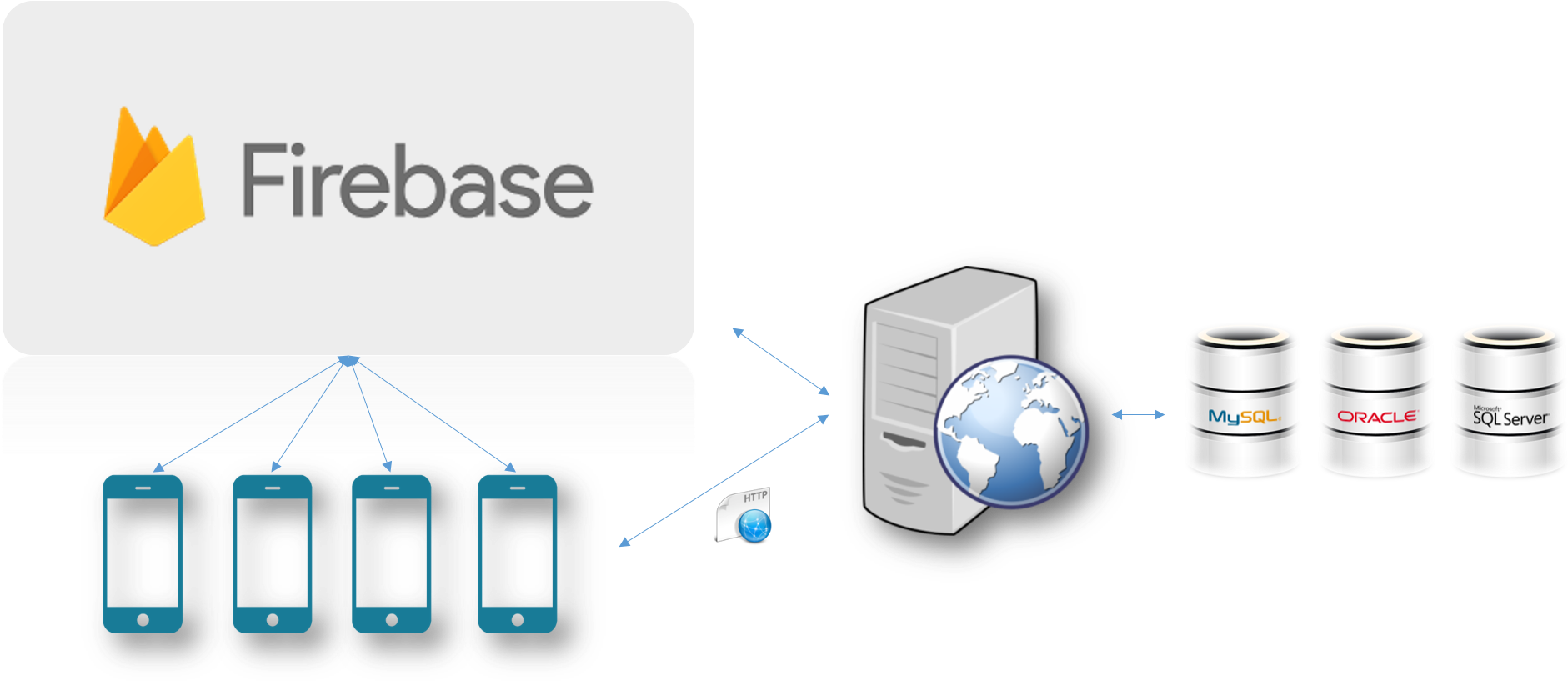 Download Ionic2 Angular2 Firebase - Web Browser - Full Size PNG Image - PNGkit