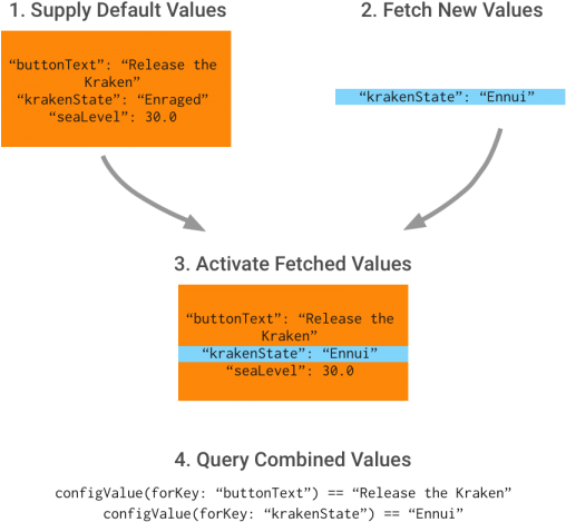 Download Firebase Remote Config Tutorial For Ios - Firebase Remote ...