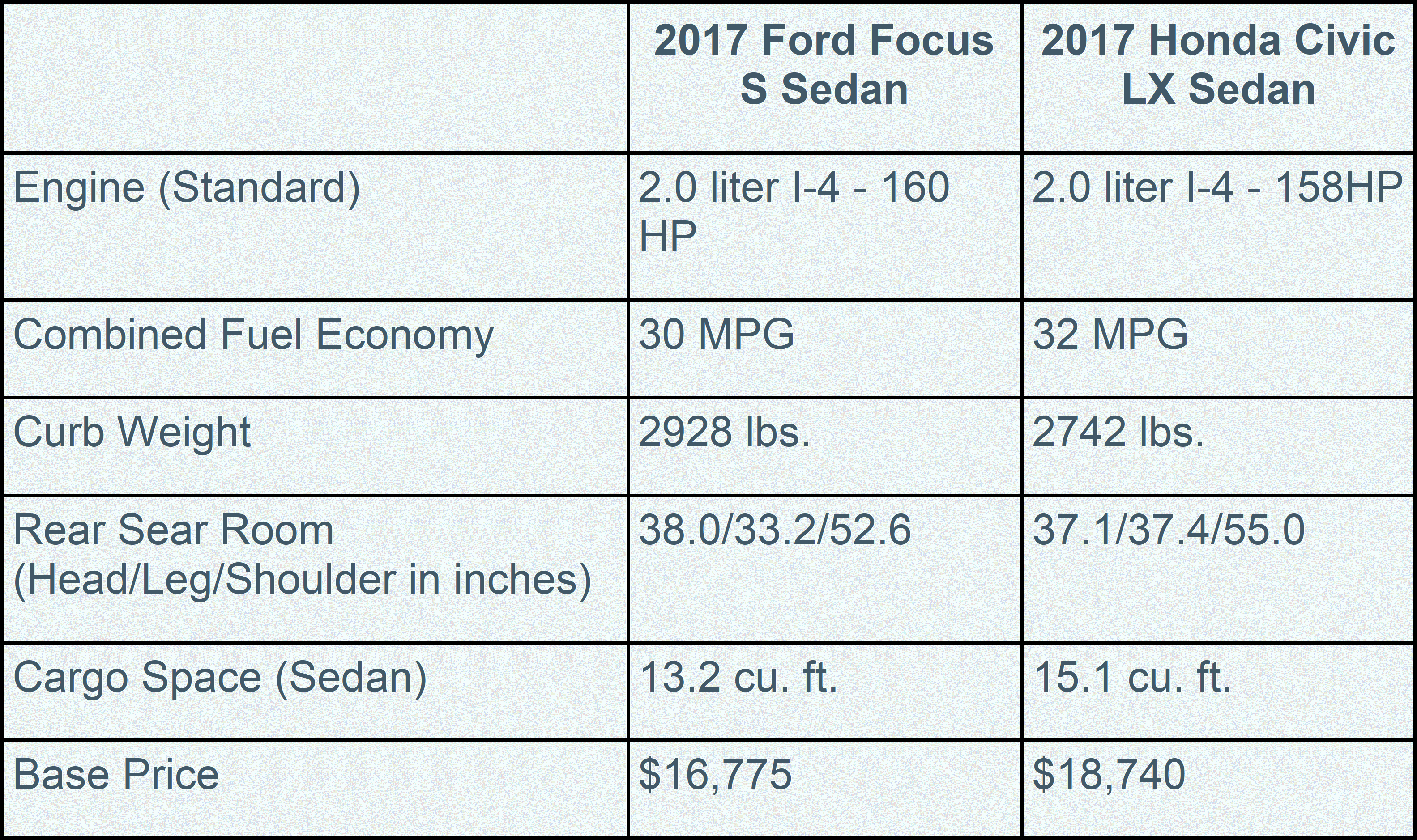 Download Honda Civic - Ford Focus - Full Size PNG Image - PNGkit