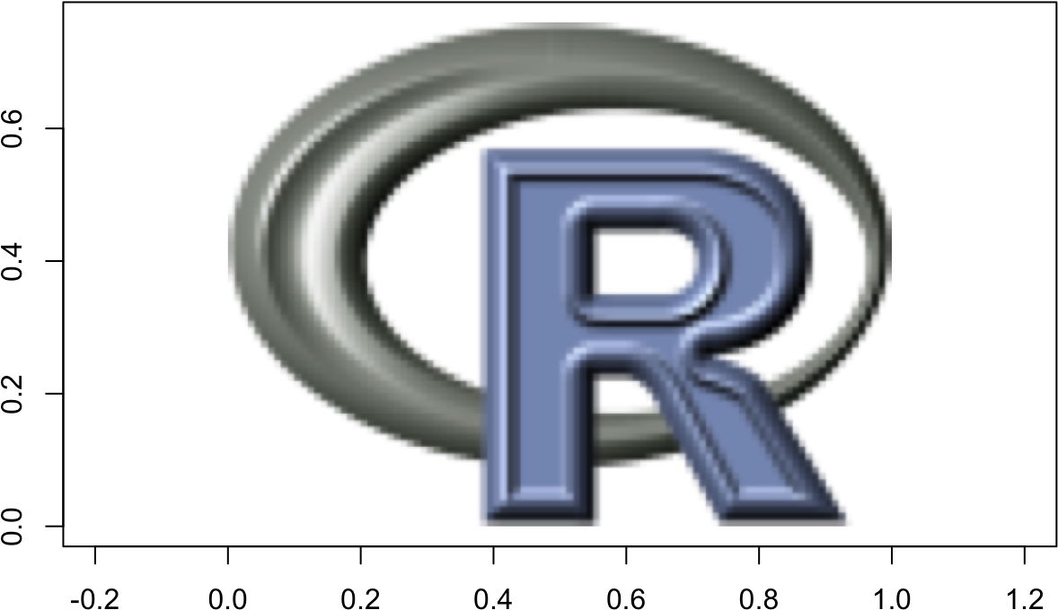 Download Plot - R Project - Full Size PNG Image - PNGkit