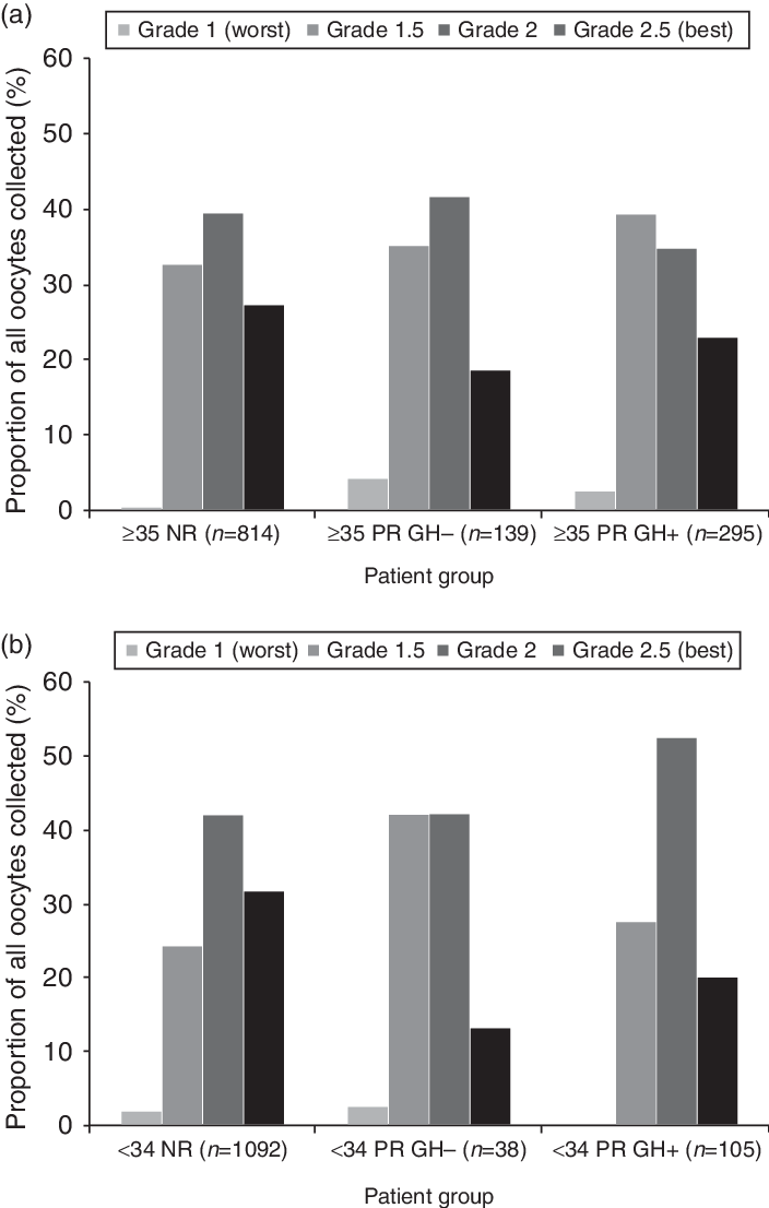Download Distribution Of Coc Morphological Grade, According - Alpha ...
