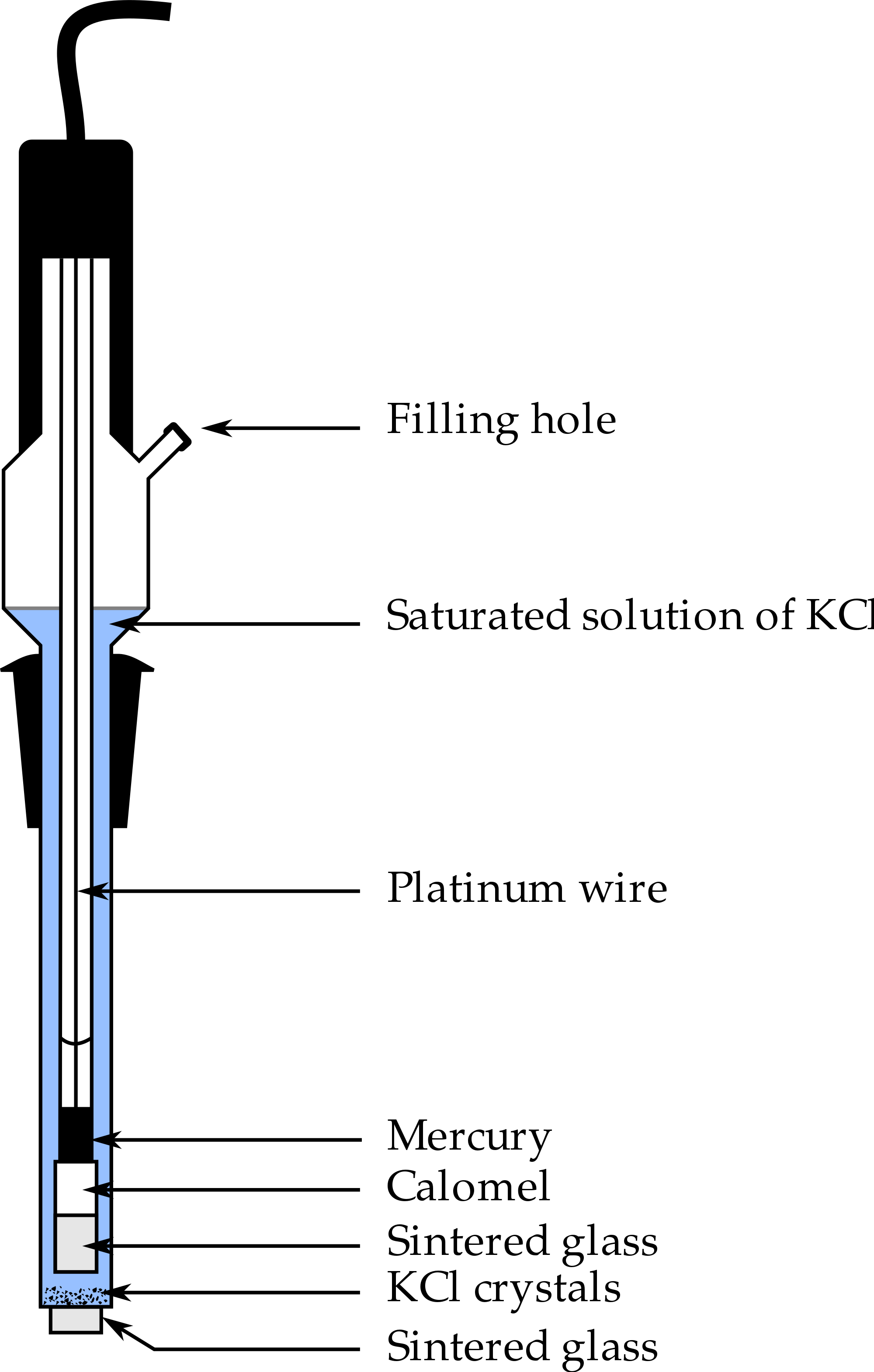 Download Saturated Calomel Electrode - Saturated Calomel Electrode ...