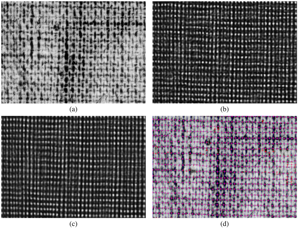Download Illustration Of Thread-level Canvas Analysis - Full Size PNG ...