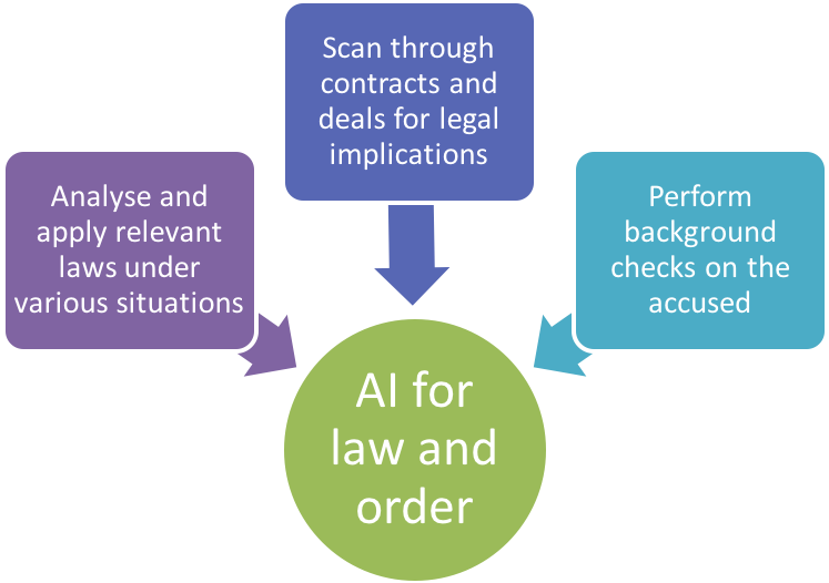 Download Ai In Courtrooms To Maintain Law And Order - Imagem De Cultura ...