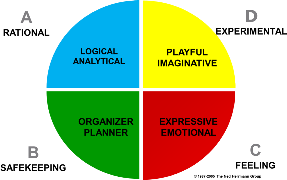 Download Recognizing Our Thinking Preferences And How We Can - Herrmann ...