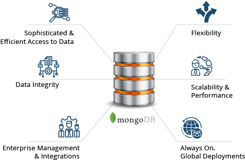 Download New Features & Enhancement Of Mongodb - Diagram - Full Size ...