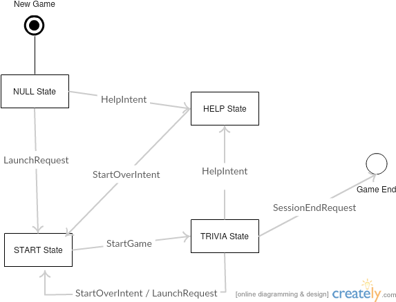 Download Transparent Diagram - PNGkit
