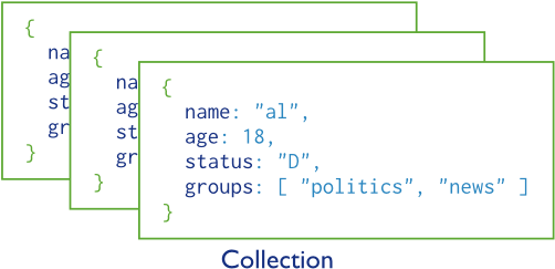 Download A Collection Of Mongodb Documents - Mongodb Collection - Full ...